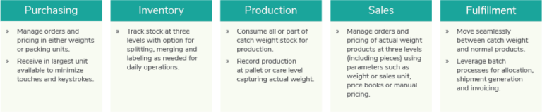 How to Manage Catch Weight in Food Manufacturing - FoodBusiness ERP